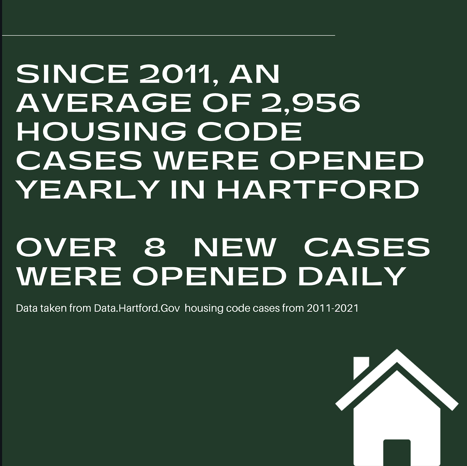 Data as a Tool for Housing Justice: Analyzing Hartford Housing Code ...