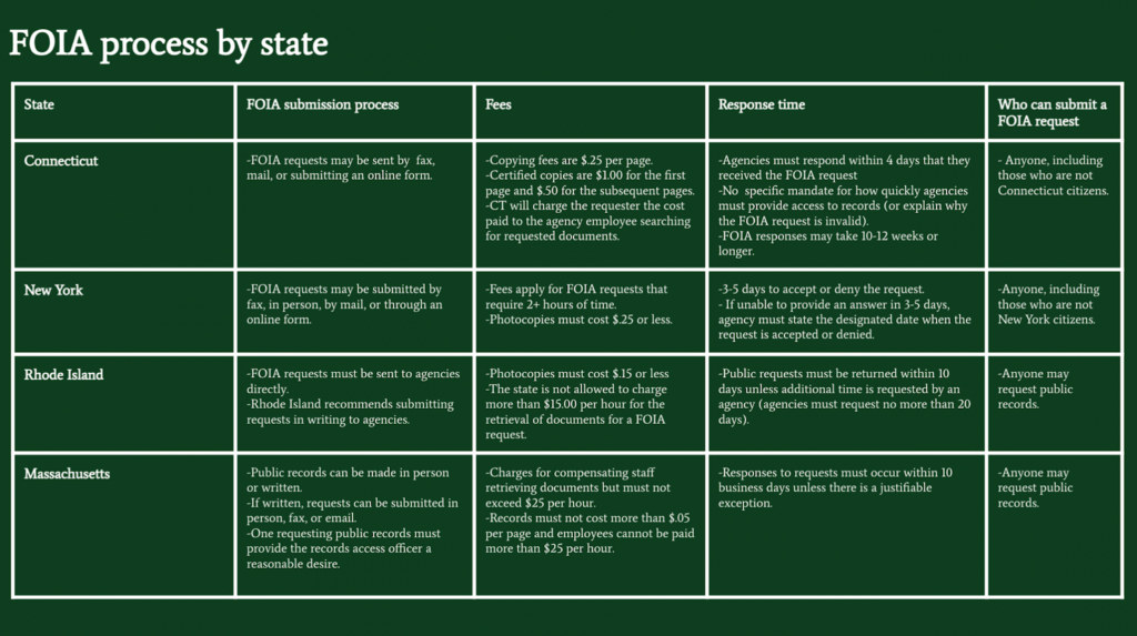 Data as a Tool for Housing Justice: Analyzing Hartford Housing Code ...
