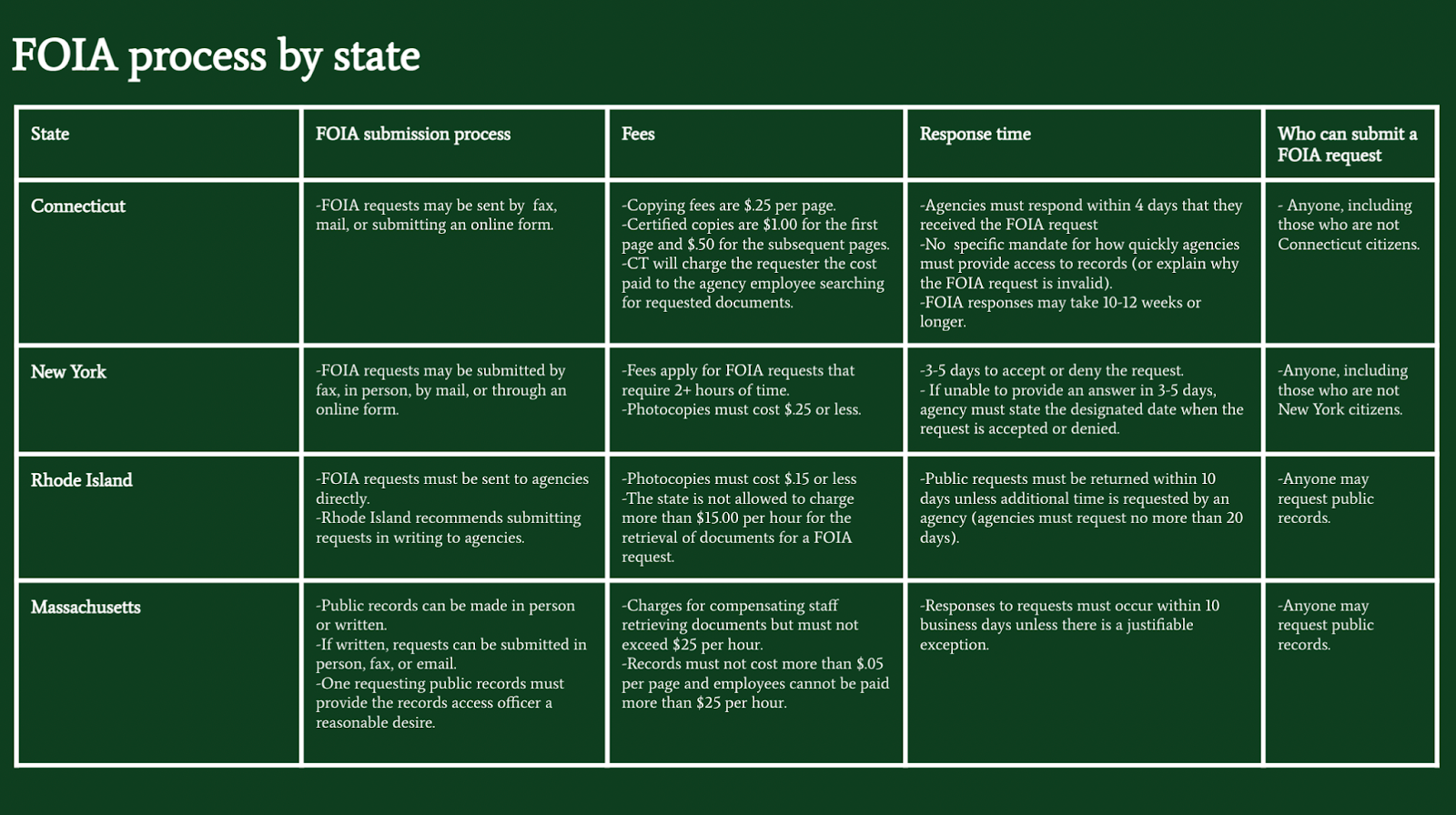Data as a Tool for Housing Justice: Analyzing Hartford Housing Code ...