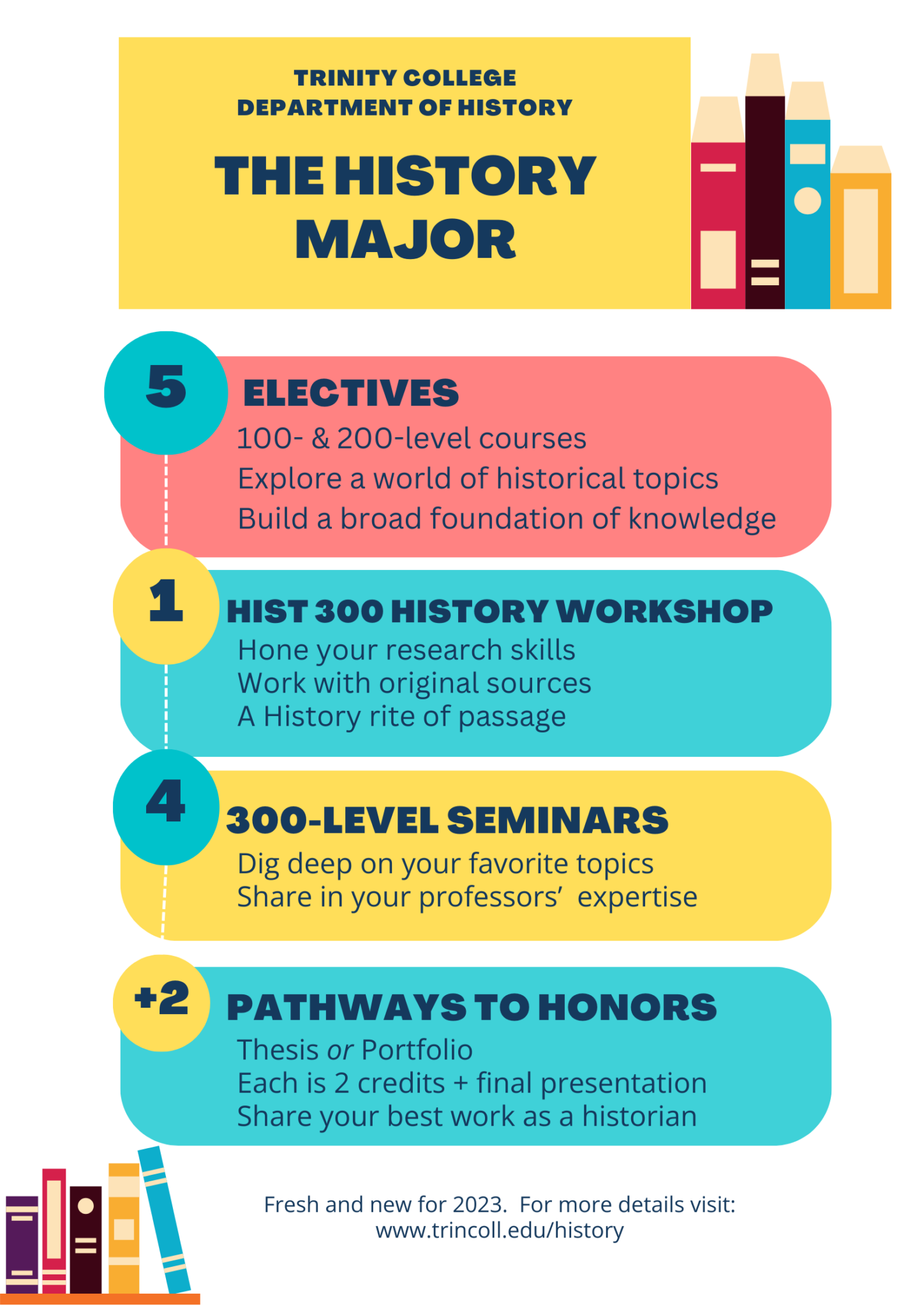 History Department Launches New Major Requirements - History Department