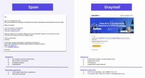 Graymail Email Filtering - Library & Information Technology Services