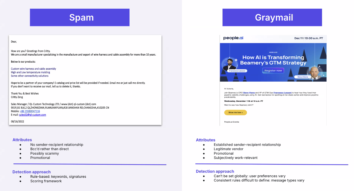 Graymail Email Filtering - Library & Information Technology Services